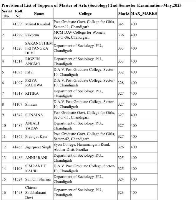 Delhi Public School Leh